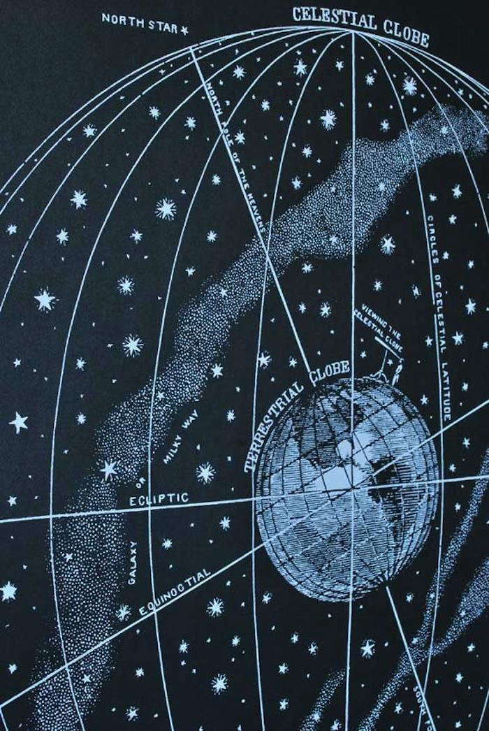 Terrestial and Celestial Globes Chart